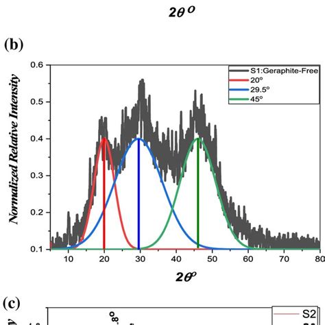 The Extinction Coefficient Versus Both The Wavelength And The Graphite Download Scientific