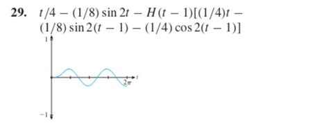 Solved Question Chegg Com