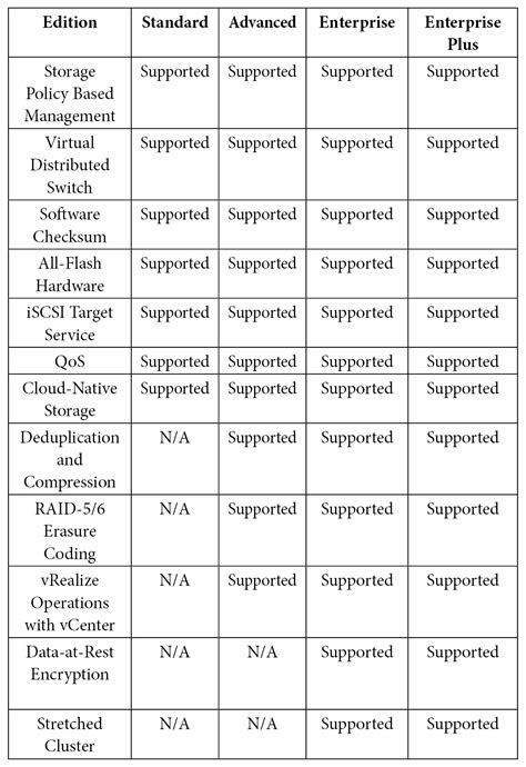 Dell Vxrail System Design And Best Practices Cloud And Networking