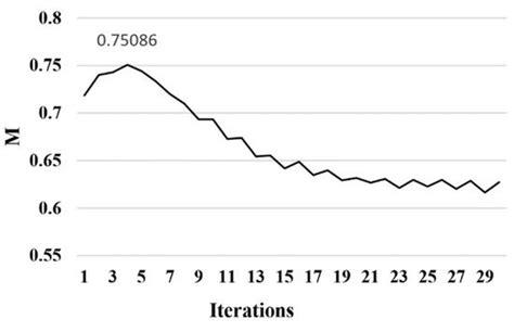 Used Car Price Prediction Based On The Iterative Framework Of Xgboostlightgbm