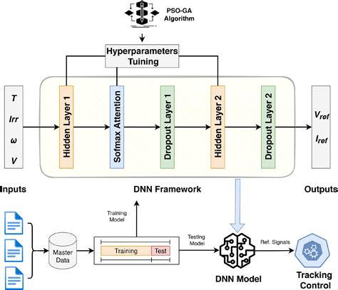 Deep Learning‐based Barrier‐function Super‐twisting Sliding Mode Control For Integrating