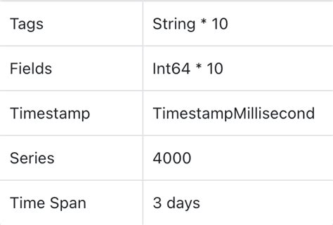 Greptimedb V04 Officially Launched With New Engine Mito2 Tailored For Time Series Data