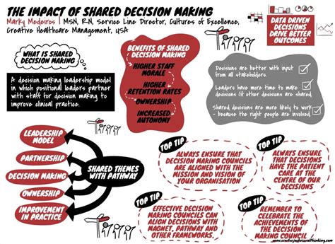 Gallery Leading An Empowered Organization