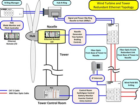Power Systems Design Psd Information To Power Your Designs
