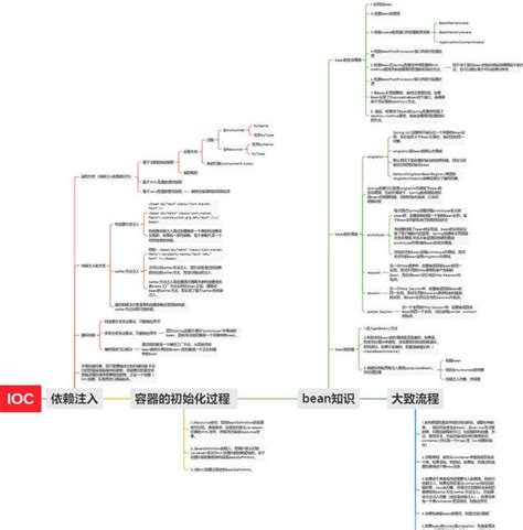 网易java岗研发面经（技术3面 总结）分布式 spring 高并发 设计模式 航行学园