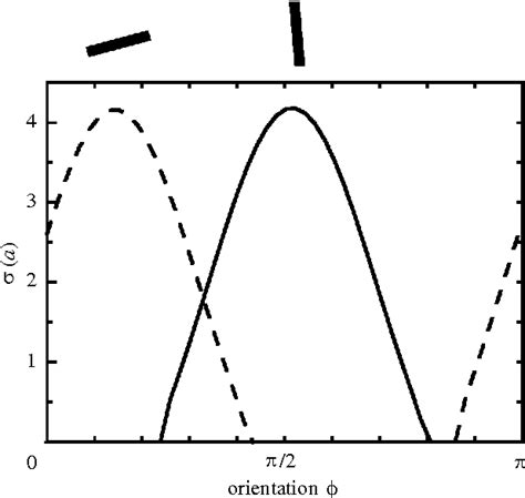 Figure 1 From Geometric Visual Hallucinations Euclidean Symmetry And The Functional