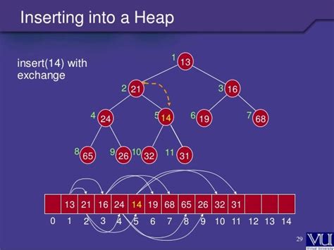 complete binary tree and heap
