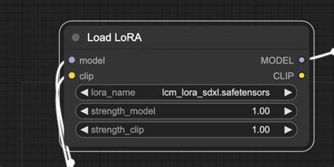 LCM-LoRA: High-speed Stable Diffusion - Stable Diffusion Art