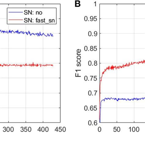 The Impact Of Stain Normalization On The Accuracy Of An Ml Pipeline