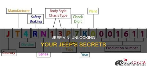 Jeep Vin Unlocking Your Jeeps Secrets Shunauto