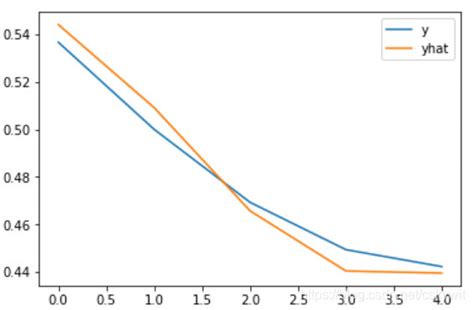 [lstm学习笔记5]how to develop stacked lstms csdn博客