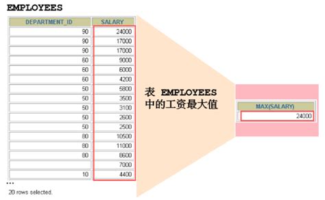 Mysql 聚合函数 Csdn博客