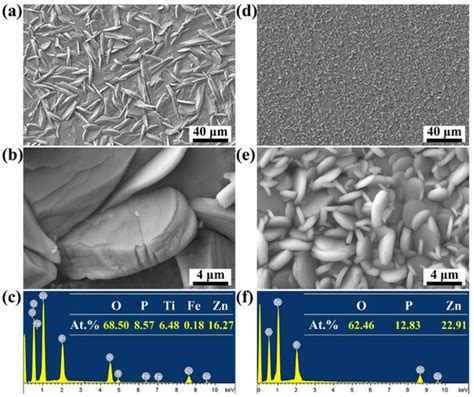 Effect Of Substrates Performance On The Microstructure And Properties Of Phosphate Chemical