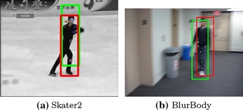 Proposed Method On Otb Dataset Download Scientific Diagram