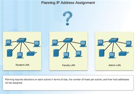 Introduction To Networks Instructor Materials Chapter Subnetting IP Networks
