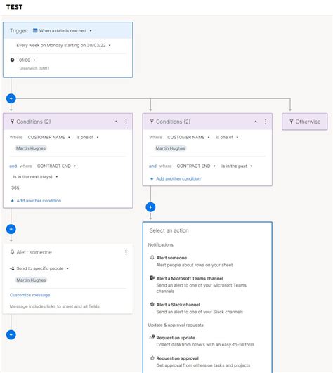 Workflow Conditions — Smartsheet Community