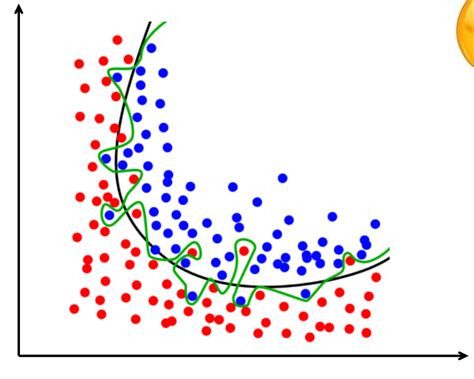 【第一章 走进数据科学】袁博《数据挖掘：理论与算法》 csdn博客
