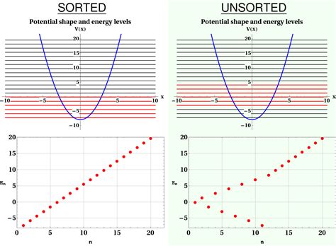 differential equations confusion in eigenvalue and eigenfunction