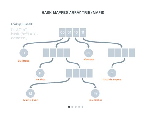 An Intro To Dats Cryptography