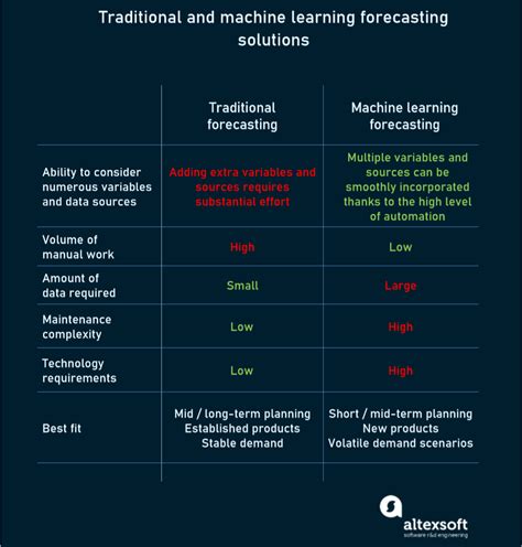 What Are The Different Types Of Demand Forecasting The Punsa And Punsi