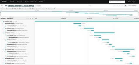 Spans Not Nesting Correctly When Calling Auto Instrumented Functions