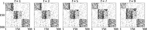 a starting point for dynamic community detection with leiden algorithm