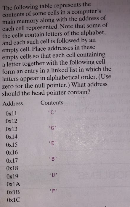 solved the following table represents the contents of some