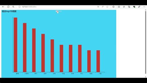 基于flask python pandas jieba SnowNLP echarts的数据爬取 数据分析 情感分析与数据可视化的简单系统 美团APP健身板块数据爬取 YouTube