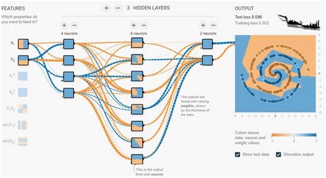 A Comparison Of Dnn Cnn And Lstm Using Tfkeras Towards Data Science