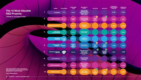 Pharma Launch Readiness In 2021 Download Now Tribeca Knowledge