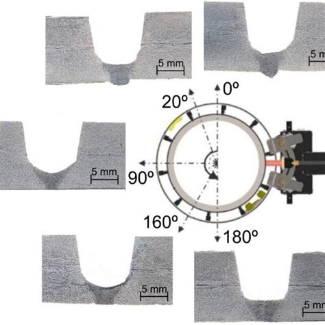 Micrographs Of The Root Pass In Different Positions Of The Joint