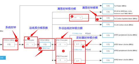 嵌入式系统原理 笔记 ：systick滴答计时器 Helloworld Segmentfault 思否