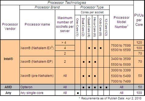 Darren Duke Blog Zone Darren Duke Blog Zone