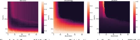 figure 5 from deep double descent via smooth interpolation semantic