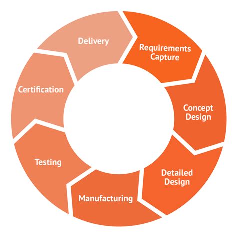Service Cycle Ritchie Ltd