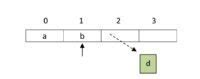 Stacks In Python Cbse Class Qissba