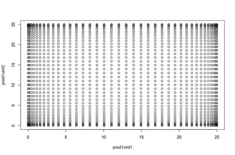 Calculus Chebychev Polynomial Nodes On A Triangle Mathematics Stack