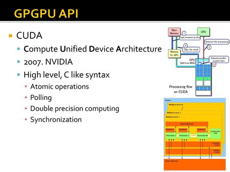 Gpgpu Applications Introduction Ppt Download