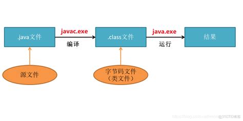 Java怎么编写一个main方法 Java创建main方法mob6454cc65e0f6的技术博客51cto博客
