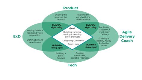Mootopia Adapting The Spotify Model At Moo