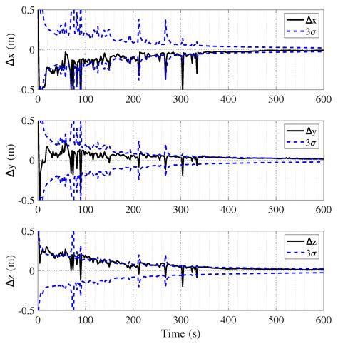 A Multiple Step Randomly Delayed Robust Cubature Kalman Filter For Spacecraft Relative Navigation