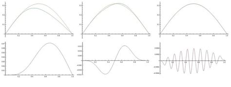 The First Eigenfunctions And The Difference Between Them For Different Download Scientific