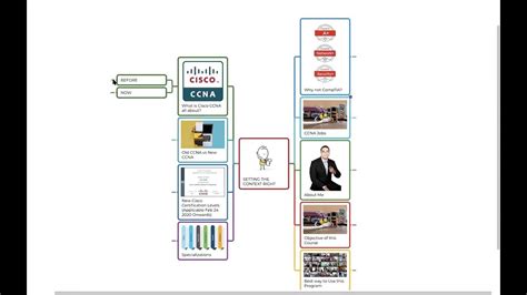 ccna lecture 1 youtube