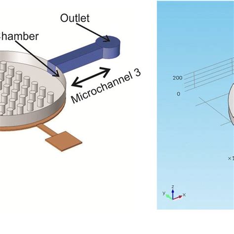 Schematic Of Representative A Active Microfluidic Mixer B Membrane Download Scientific Diagram