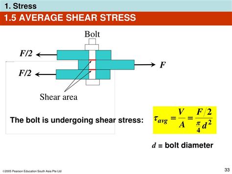 Ppt Chapter Objectives Powerpoint Presentation Free Download Id