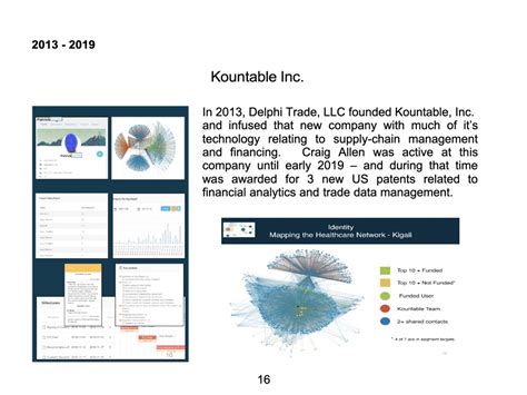 Home Delphi Analytics