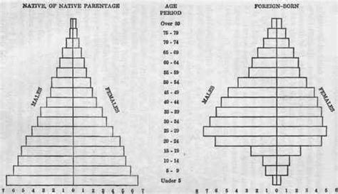 Differences Of Age And Sex
