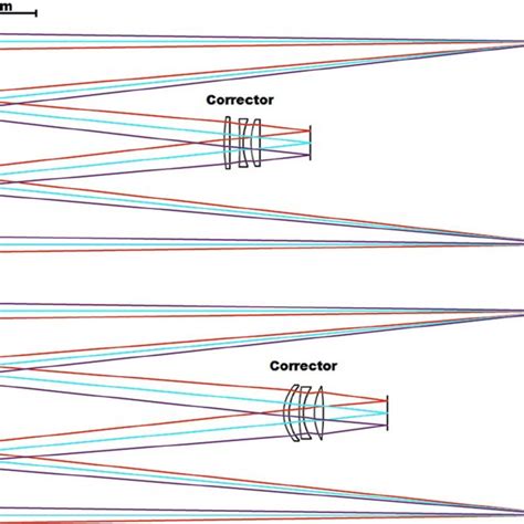 Pdf All Spherical Catadioptric Telescope Design For Wide Field Imaging