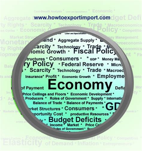 Pre Shipment Finance And Post Shipment Finance