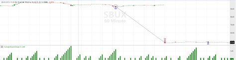 Split Correction In Eodhd Intraday Data Wealthlab